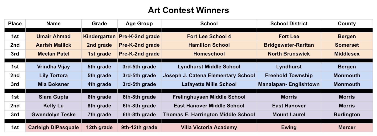 Contests and Awards – NJ Association for Gifted Children
